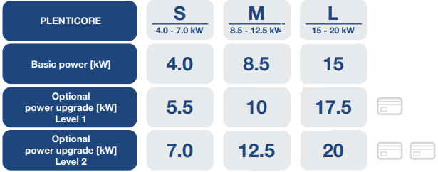 KOSTAL PLENTICORE G3 – Higher power classes and backup power function
