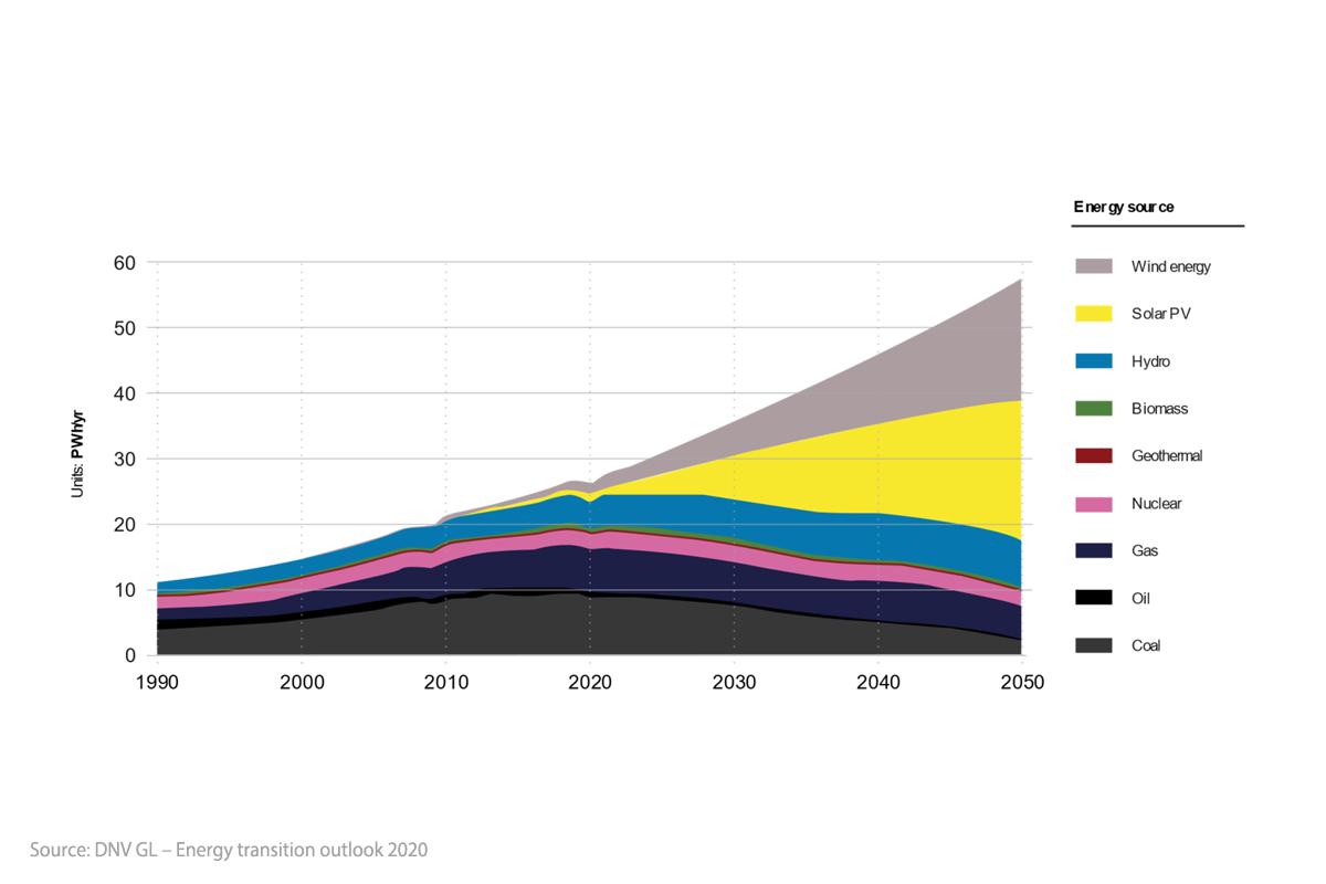 EWS GmbH & Co. KG / pv.de | Energy economy