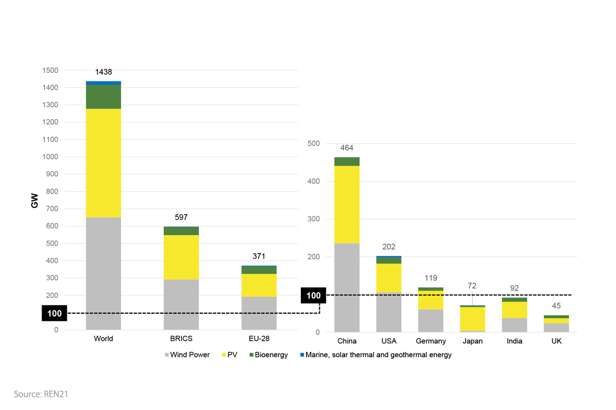 EWS GmbH & Co. KG / pv.de | Renewable energy