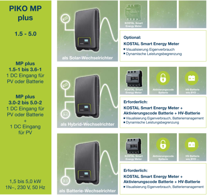 KOSTAL PIKO MP plus jetzt mit Batteriefunktionalität - Einführungsaktion