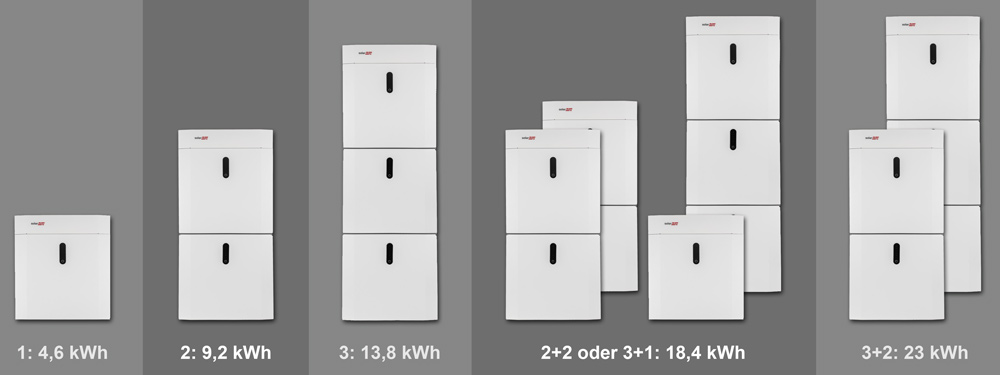 SolarEdge Home: Wechselrichter und Speicher aus einer Hand